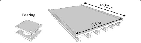 Bridge Model And Bearing Constraint Download Scientific Diagram