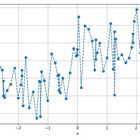 Comparison of solution to Poisson s equation Φ f x with x π Download Scientific