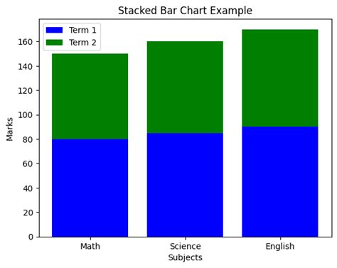 Comprehensive Guide To Graphs Using Pythons Matplotlib For Cbse Class