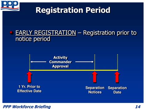 PPT Federal Government Priority Placement Program Overview PowerPoint Presentation ID