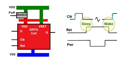 Introduction To Low Power In The Vlsi Chip Design And Techniques For