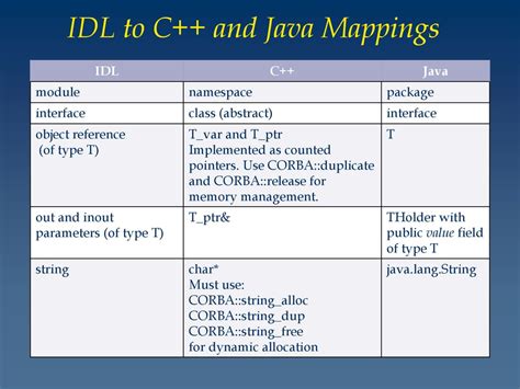 The Omg Approach Corba Ccm Oma And Mda Ppt Download
