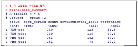 통계 r 패키지 sas spss와 파이썬 따라잡기 spss