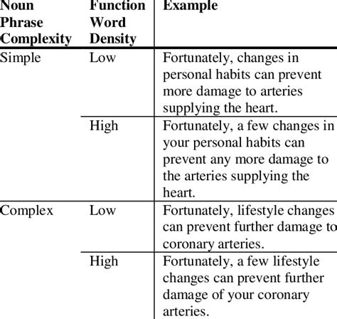 Active Sentence Examples Download Table
