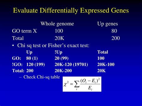 Ppt Differential Expression Analysis Multiple Hypotheses Testing