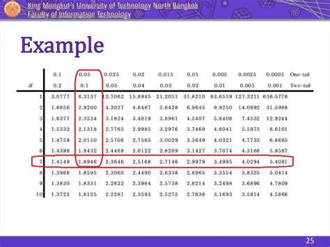 PPT Inferential Statistics Parameter Estimation PowerPoint Presentation ID