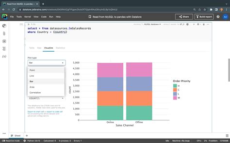 How To Read From Mysql Database To Pandas With Datalore The Datalore Blog