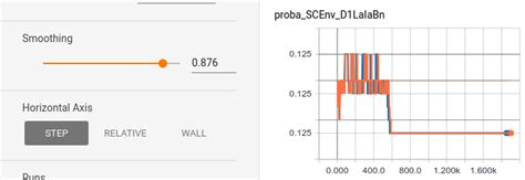 Smoothing Produces Weird Plots · Issue 1224 · Tensorflowtensorboard