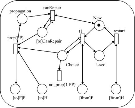 Generic Error Propagation Subnet Download Scientific Diagram
