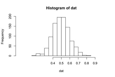 R Revise The Number Of Ticks In The X Axis Stack Overflow