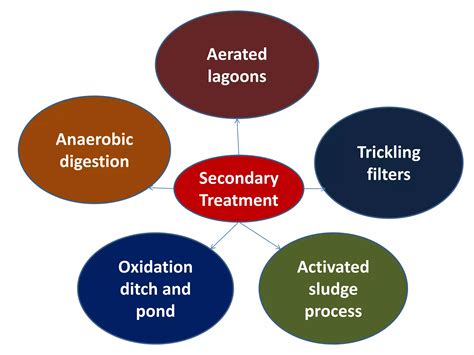 Textile Effluent Treatment Pptx