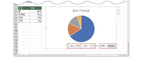엑셀로 데이터 시각화 하는 법 총정리 예제 파일 제공 publy