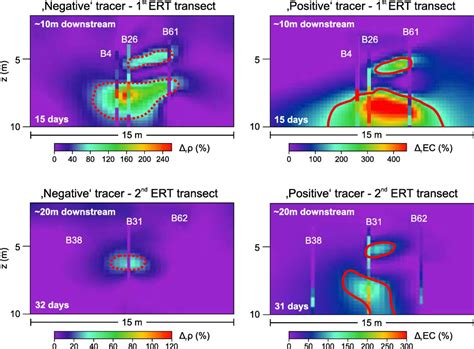 High Resolution Aquifer Characterization Using Crosshole Gpr Full‐waveform Tomography