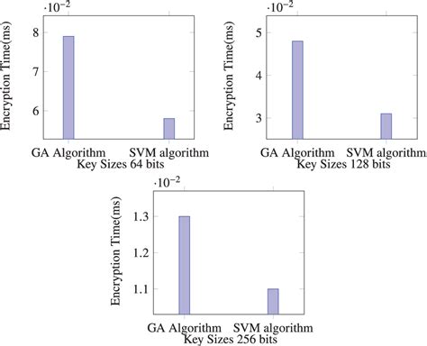 figure 1 from cipher block chaining support vector machine for secured