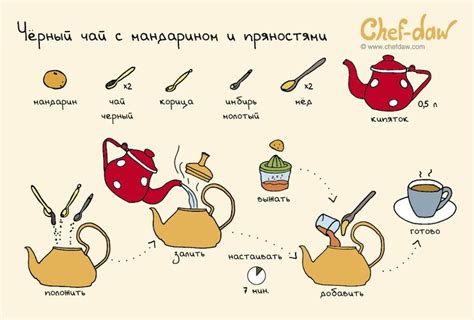 Чёрный чай с мандарином и пряностями | Черный чай, Чай, Рецепты