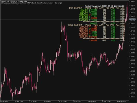 Buy And Sell Basket Indicator ⋆ Great Mt5 Indicators Mq5 Or Ex5 ⋆