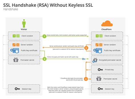 图解SSL TLS协议 阮一峰的网络日志