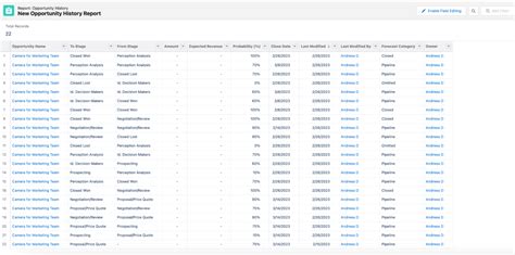 8 Salesforce Opportunity Best Practices Salesforce Ben
