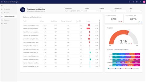 New Languages Regions And Pricing For Dynamics 365 For Marketing Microsoft Dynamics 365 Blog