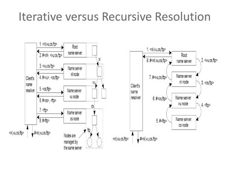 Principles Of Computer Security Ppt Download