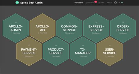 Spring boot admin 节点状态一直为DOWN的排查 幻者 博客园