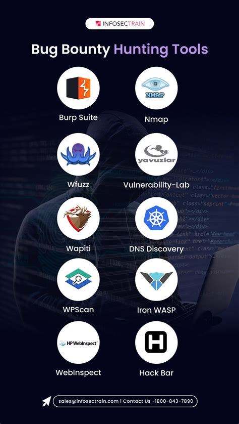 Bug Bounty Hunting Tools