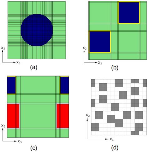 Composite Materials Examples