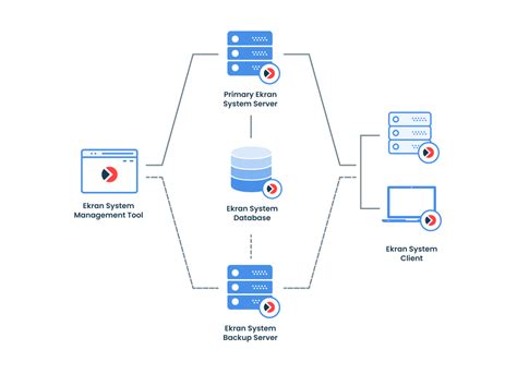2 the deployment scheme for shared storage high availability