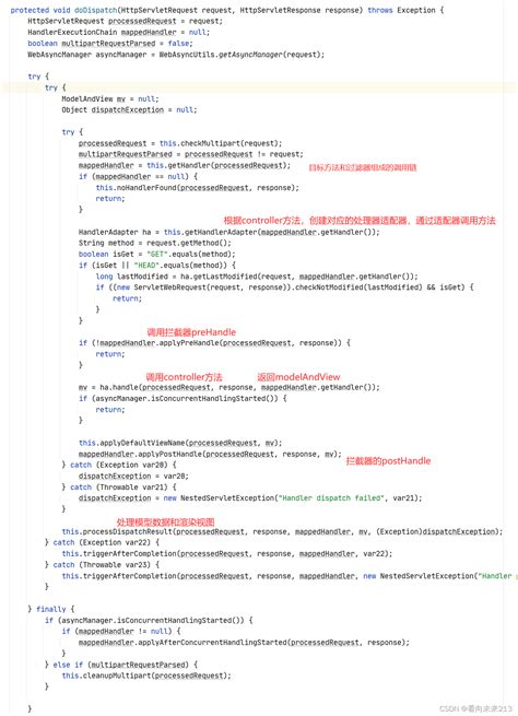 Springmvc的执行流程 Csdn博客
