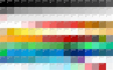 Merging Multiple Style Sheets To Support Themes Barrett Sonntag