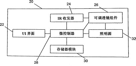 a remote control unit for controlling a plurality of devices and