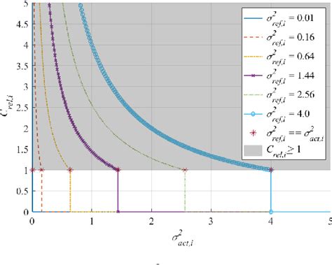 Figure 1 From A Quantitative Autonomy Quantification Framework For Fully Autonomous Robotic