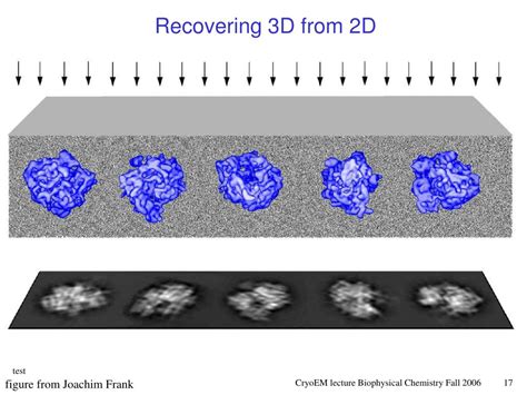 Ppt Growth Of Em Method For Determining Structures Of Macromolecular Assemblies Powerpoint