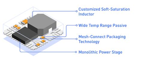 G Base Station Complexity Drives The Need For Low EMI DC DC Module Solutions Article MPS