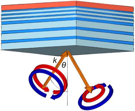 Surface‐enhanced Chiroptical Spectroscopy With Superchiral Surface Waves Pellegrini 2018