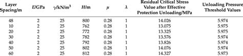 Calculation Of Effective Pressure Relief Value For Different Interlayer
