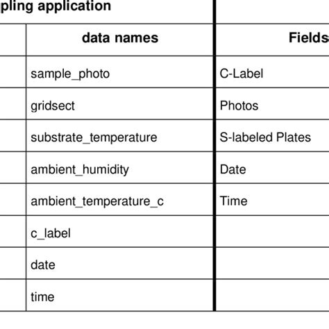 Minimum Field Requirements For Customized Field Sampling And Isolation