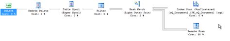 Sql Server Sql Delete Query Takes Too Long Stack Overflow