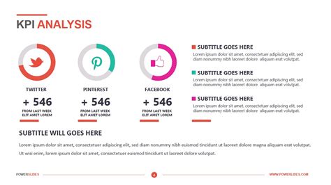 Kpi Analysis Template Download And Edit Powerslides™