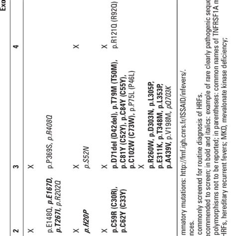 Recommendations For The Screening And Interpretation Of Sequence