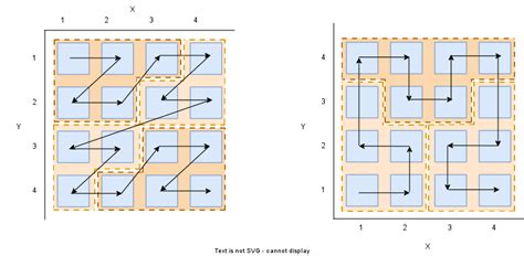Spatial Index Space Filling Curves Pyblog
