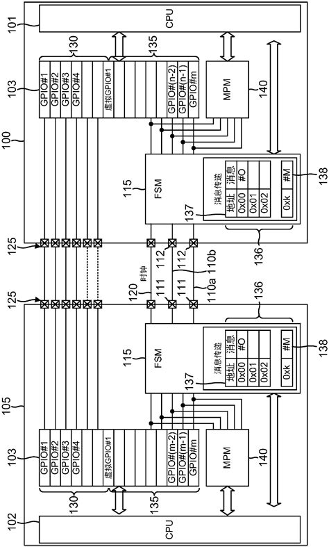 Hybrid Virtual Gpio Eureka Patsnap