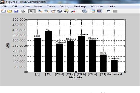Figure 1 From A New Computational Fuzzy Time Series Model To Forecast Number Of Outpatient