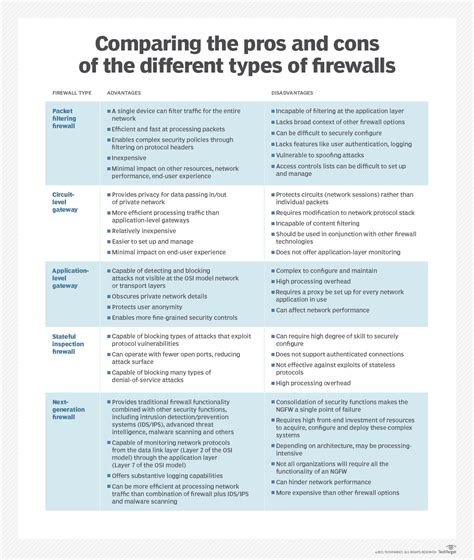 Data Center Firewalls The 5 Different Types Explained T Blog