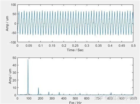 多重同步压缩变换multisynchrosqueezing transform msst 在信号处理中的应用 csdn博客