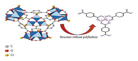 Common Zr And Cr Based Mofs Structures 16 A Uio 66 B Uio 67 Download Scientific