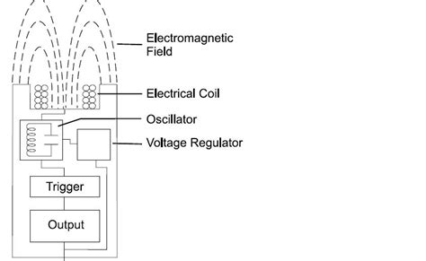 SENSORS INDUCTIVE PROXIMITY SENSORS ELECTRICAL ENGINEERING