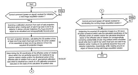 Calibration Method For Ring Artifact Correction In Non Ideal Isocentric