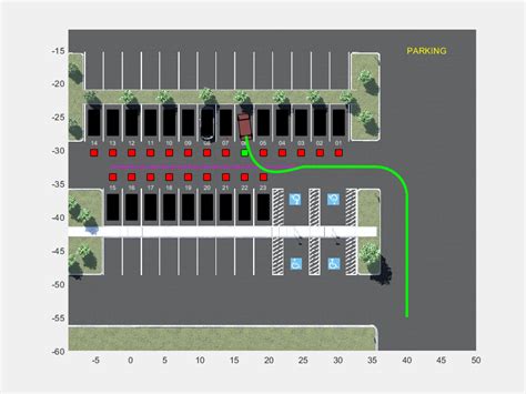 Automatic Parking Valet With Unreal Engine Simulation Matlab And Simulink