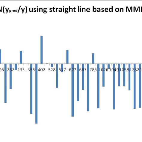 Pdf A Better Measure Of Relative Prediction Accuracy For Model Selection And Model Estimation